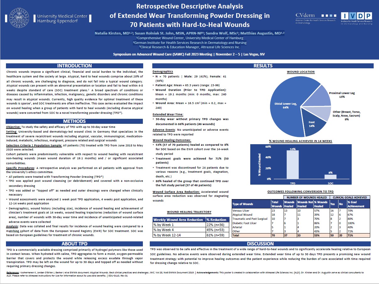 Atypical Wounds Causes, Diagnosis, and Treatment Options